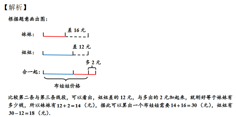 二年级数学画线段图小学二年级数学线段图二年级数学画线段题大山谷图库